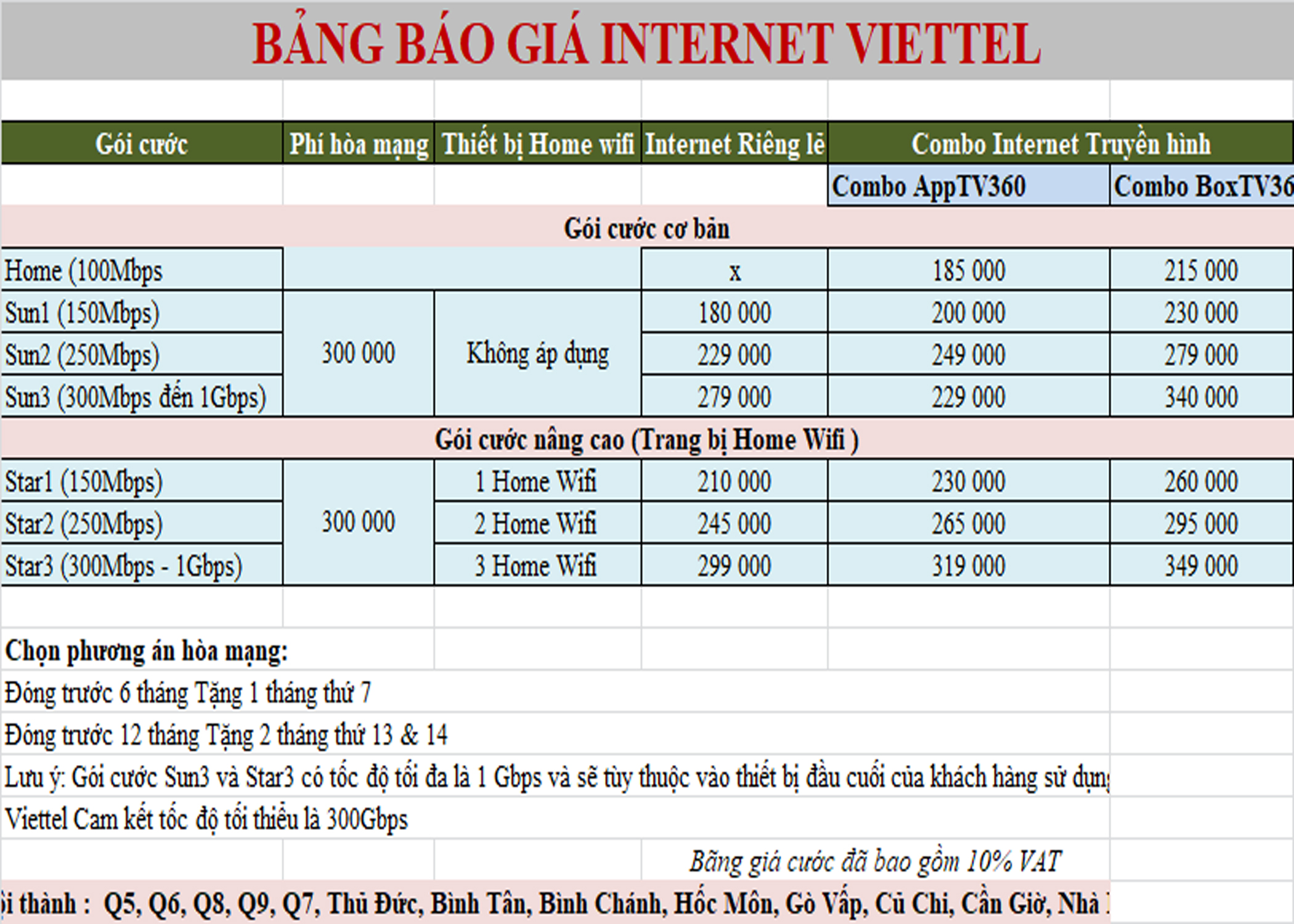 Các gói cước wifi ưu đãi cho khách hàng Đăng ký mạng